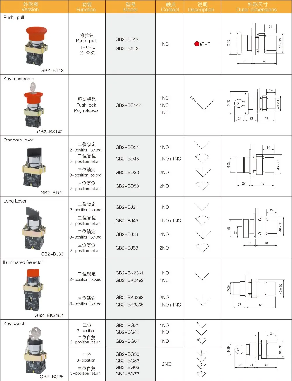 Xb2-ba42 Cngad Red Xb2 Momentary Flush Push Button Switch - Buy Xb2 Push Button Switch,Xb2 Push ...