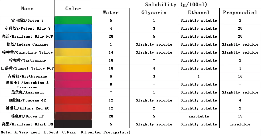 High-quality Natural Food Colors Azorubine E122 C.i.food Red 3(14720 ...