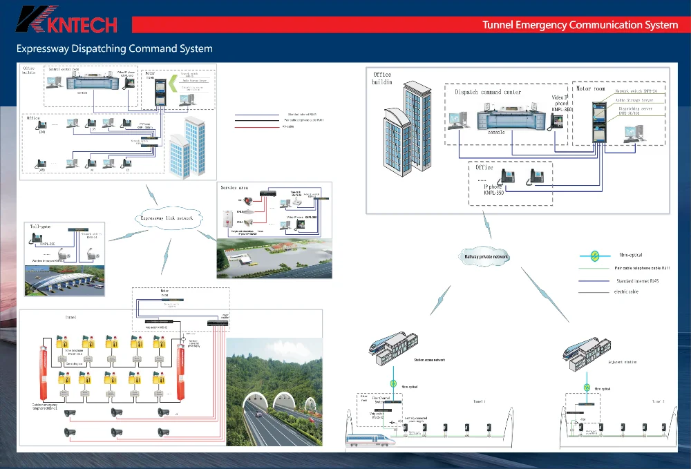 KNTECH SIP IP PCB 보드 산업 전화 세트 VoIP 전화| Alibaba.com