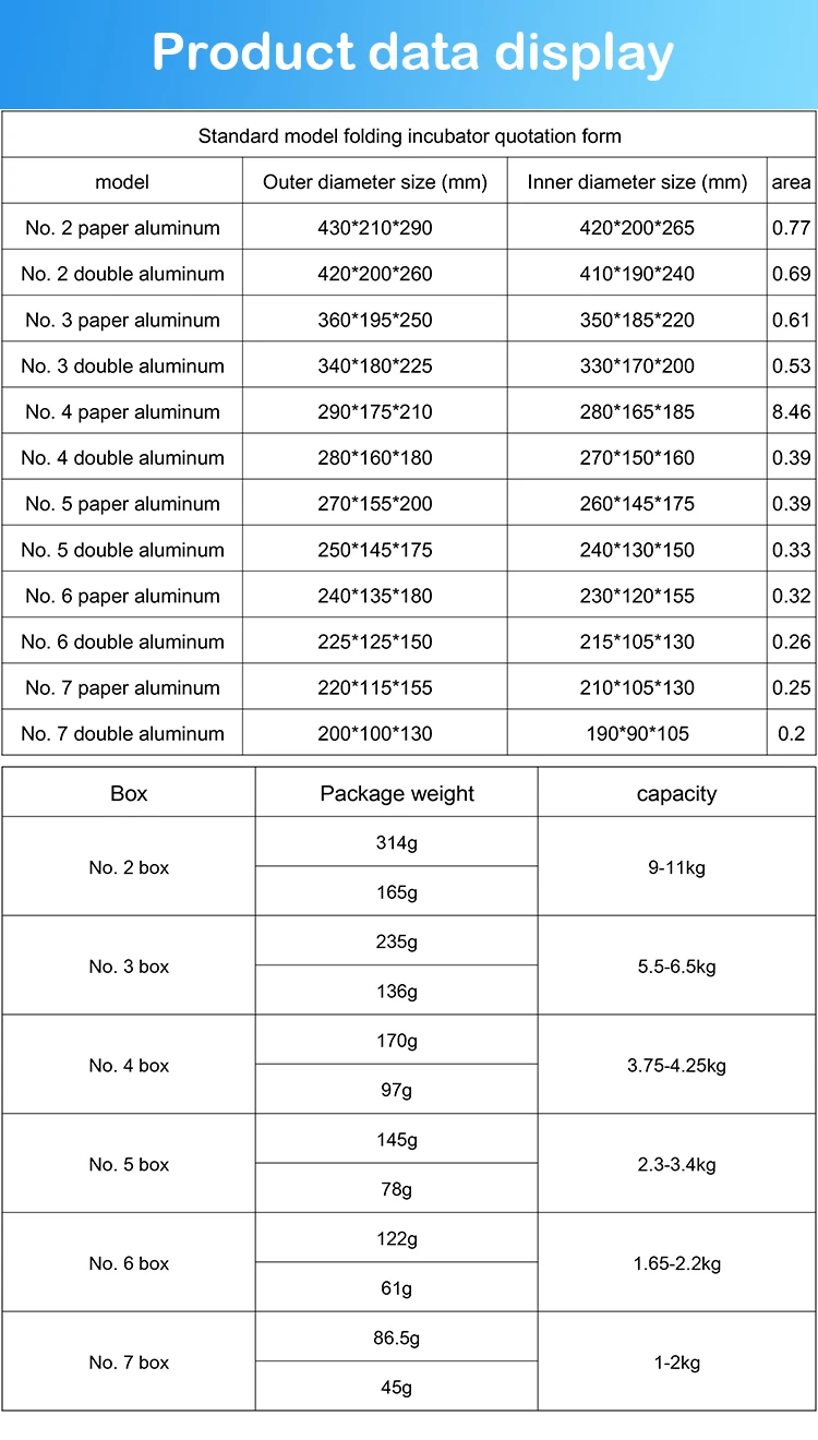 Fresh Food Packing Box Insulated Carton/aluminum Foil Foam Folding Foam ...