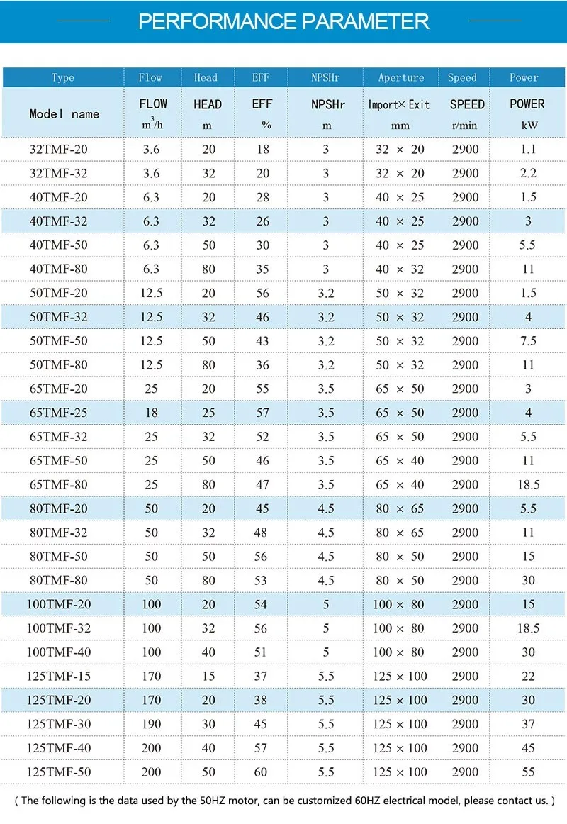 TEFLOW Magnetic Drive Pumps - Reliable Chemical Solutions