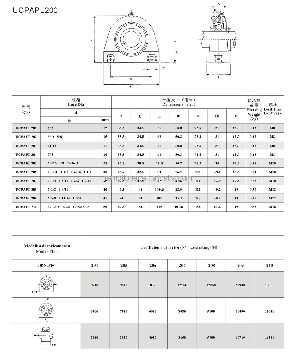 High Speed Ucpa201 Ucpa205-16 Ucpa208 Ucpa210 Stainless Steel Pillow Block Bearing With Plastic ...