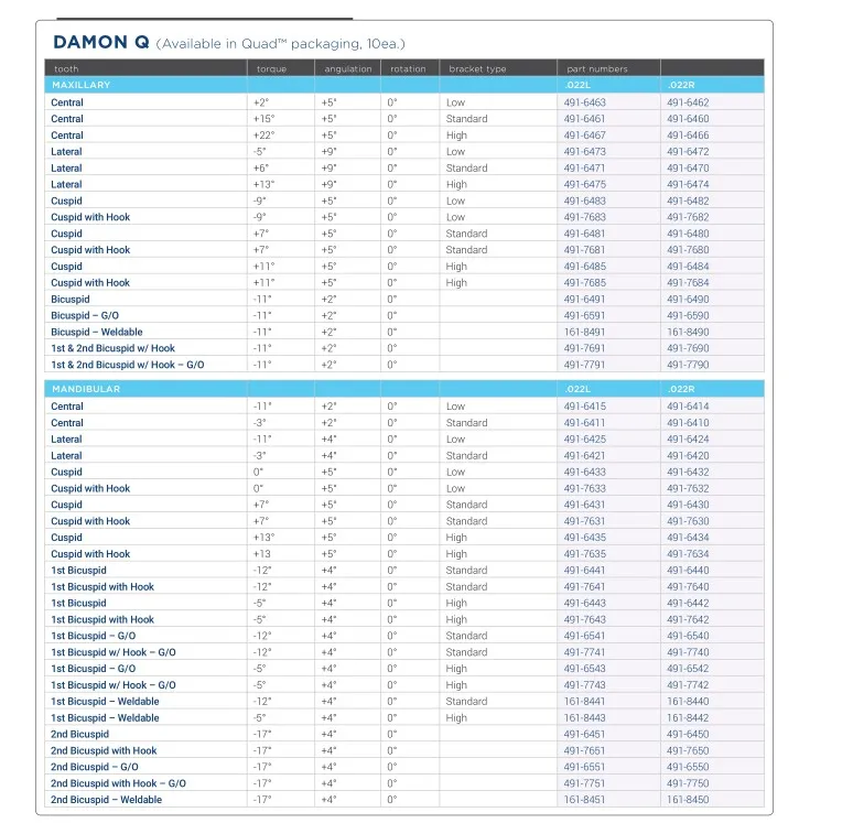 Usa Ormco Damon Q Orthodontic Brackets Brace .022/.018 Slot With Hooks ...