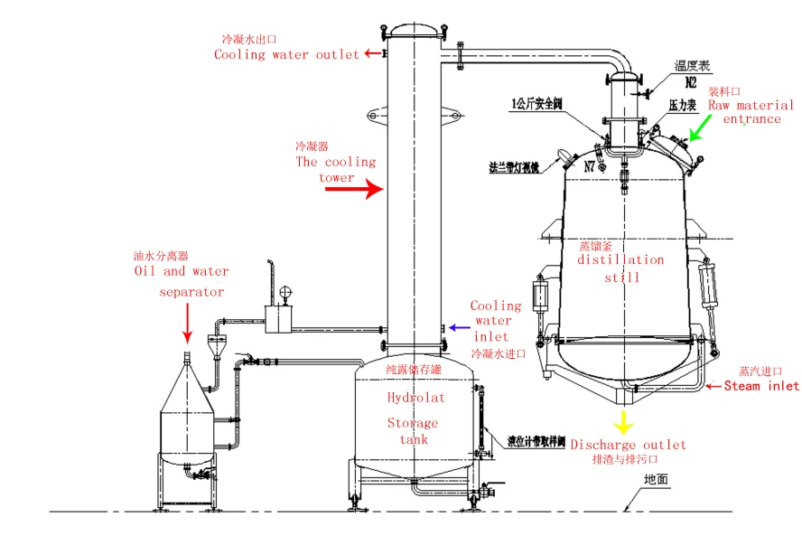 Essential Oil Steam Distiller - Automatic Distillation Equipment for ...