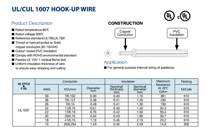 Ul/cul Approval Hook-up Electrical Wire And Cable - Buy Wire And Cable ...