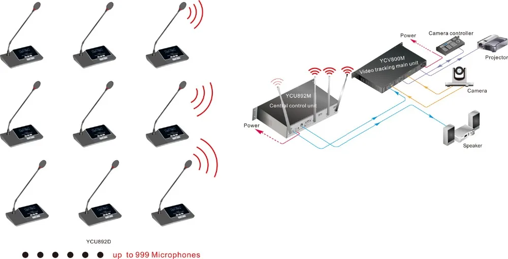 Digital Wireless Uhf Conference System Desktop Microphone Ycu892 Audio ...