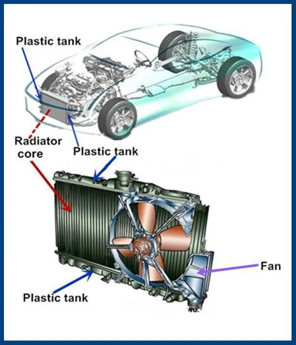 Radiator Plastic Tank With Auto Radiator Pa66 Gf30 As Radiator Coolant ...