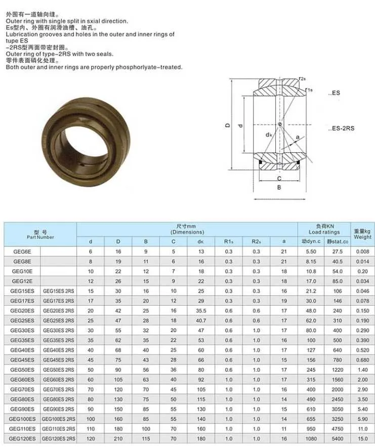Geg8e Self-aligning And Maintenance-free Rod End Bearing - Buy Bearing Ge 30 Es-2rs,Geg8e ...