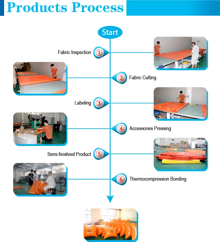 Reusable Block Overturn Tool Marble Granite Mining Pushing Air Bag For ...