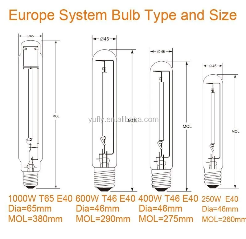 500w High Pressure Sodium Lamp Spectrum - LED Replacement