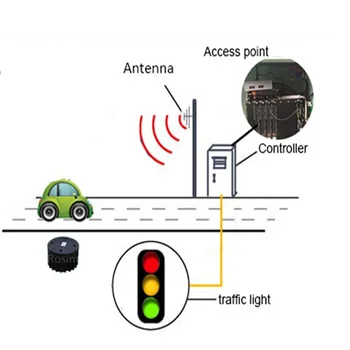 High quality Magnetometer Wireless Vehicle Detection sensor for traffic ...
