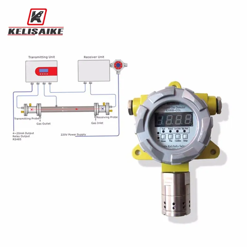 Ce Certified Fixed 4-20 Ma H2s Gas Detector Transmitter For Gas ...
