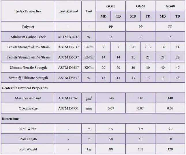 40/40kn+150g Pp Combigrid Biaxial Geogrid - Buy Geogrid,Combigrid,40 ...