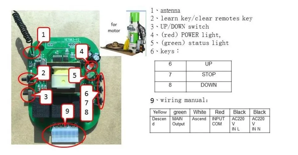 Roller Shutter Door Receiver YET863 - 220V Control Panel