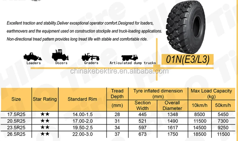 China Factory Top Off Road Loader Tire 20.5-25 Mining Otr Tires With ...