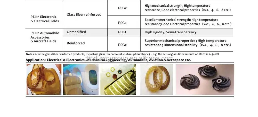 PEI Powder 42 Micron for Spraying or Coating - Ideal for Precision and ...