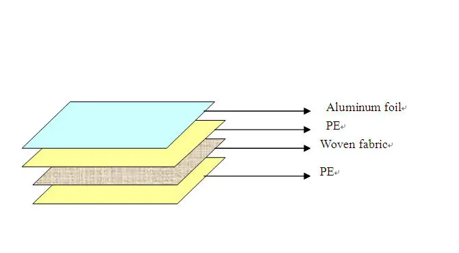 Heat Insulation Wall Wrap Australia Roof Sarking by Weedmat