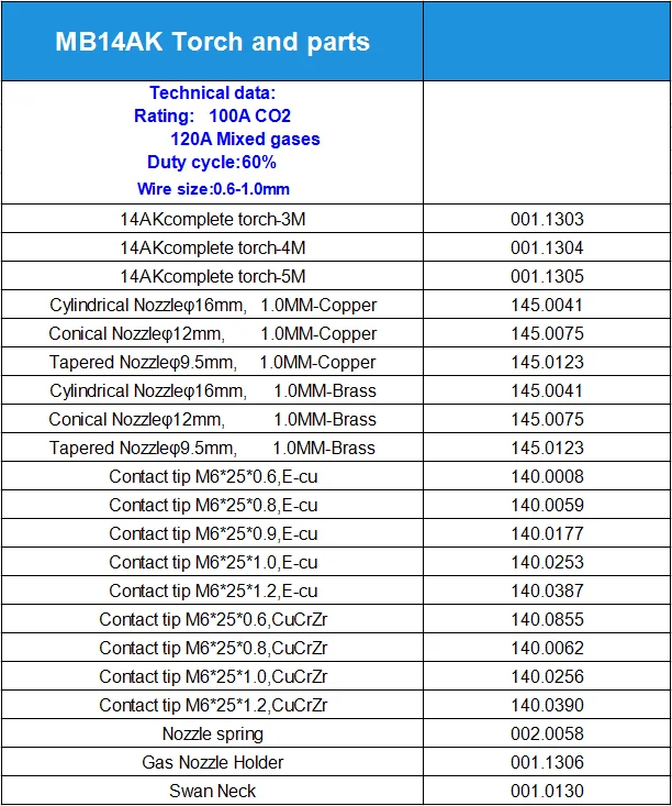 14ak Co2 Welding Torch Mig Mag Guns And Spare Parts Mb14 - Buy Torch ...