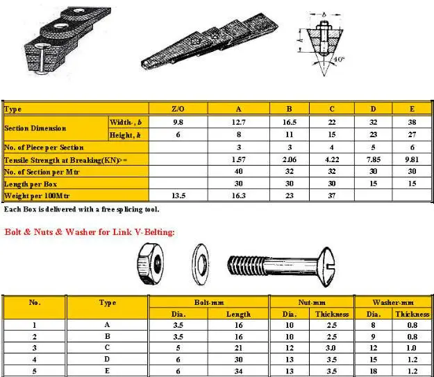 Adjustable V Belt| Alibaba.com