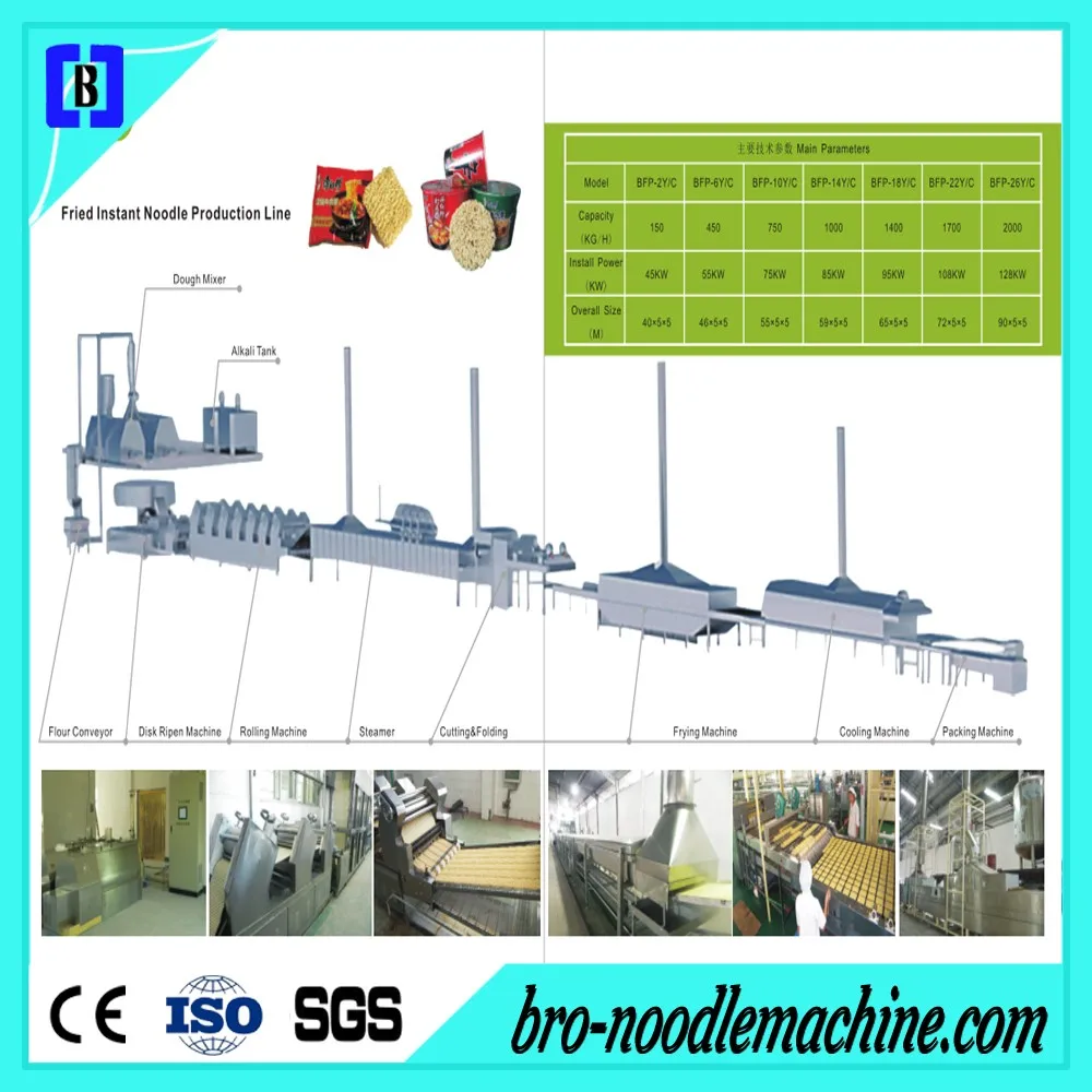 Commercial Noodle Making Machine Indomie - Buy Indomie,Commercial ...