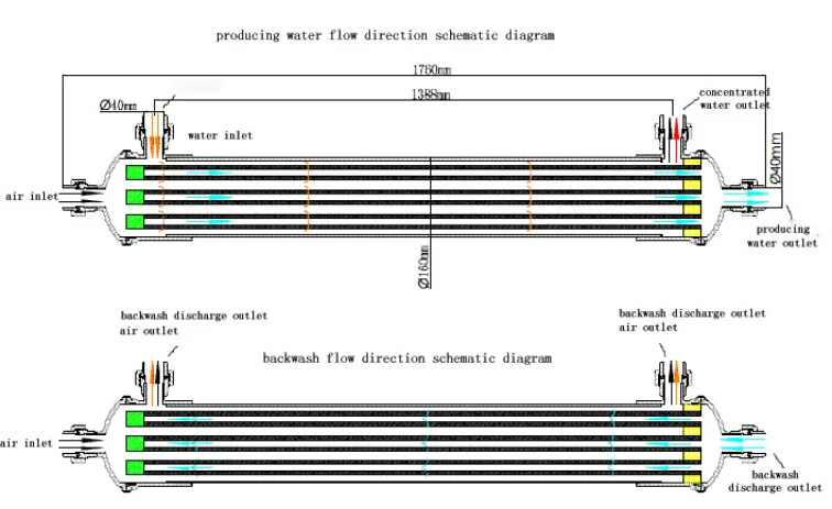 Pvdf Tubular Uf Membrane Module - Buy Tubular Uf Membrane Module,Uf ...