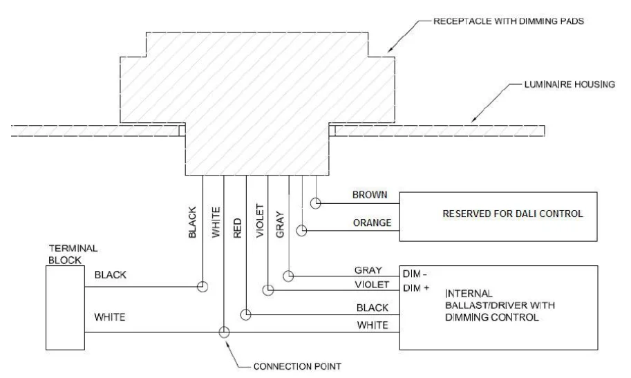 Zhaga Socket DALI 2.0 and 0-10V Dimming Control for Efficient LED ...