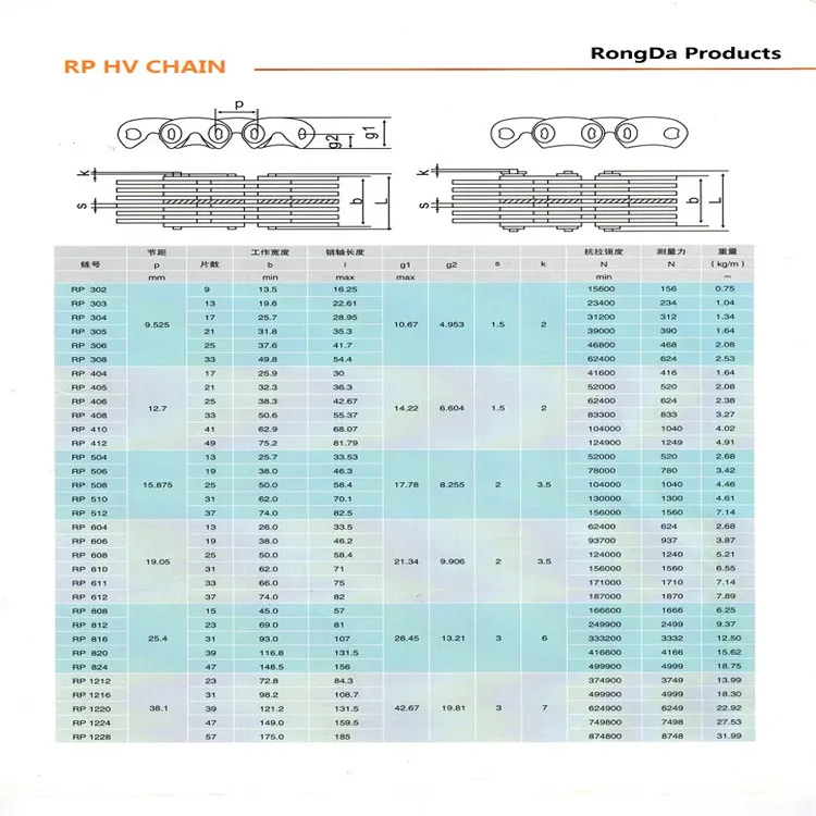RP404W High Quality External Contact Silent Chain