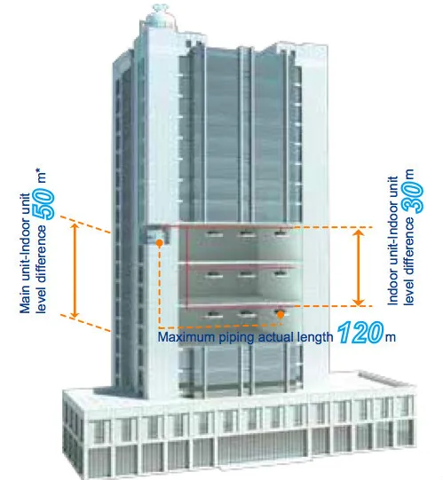 Water-cooled Vrf Midea V4 Plus W Air Condition - Buy Midea V4 Plus W ...