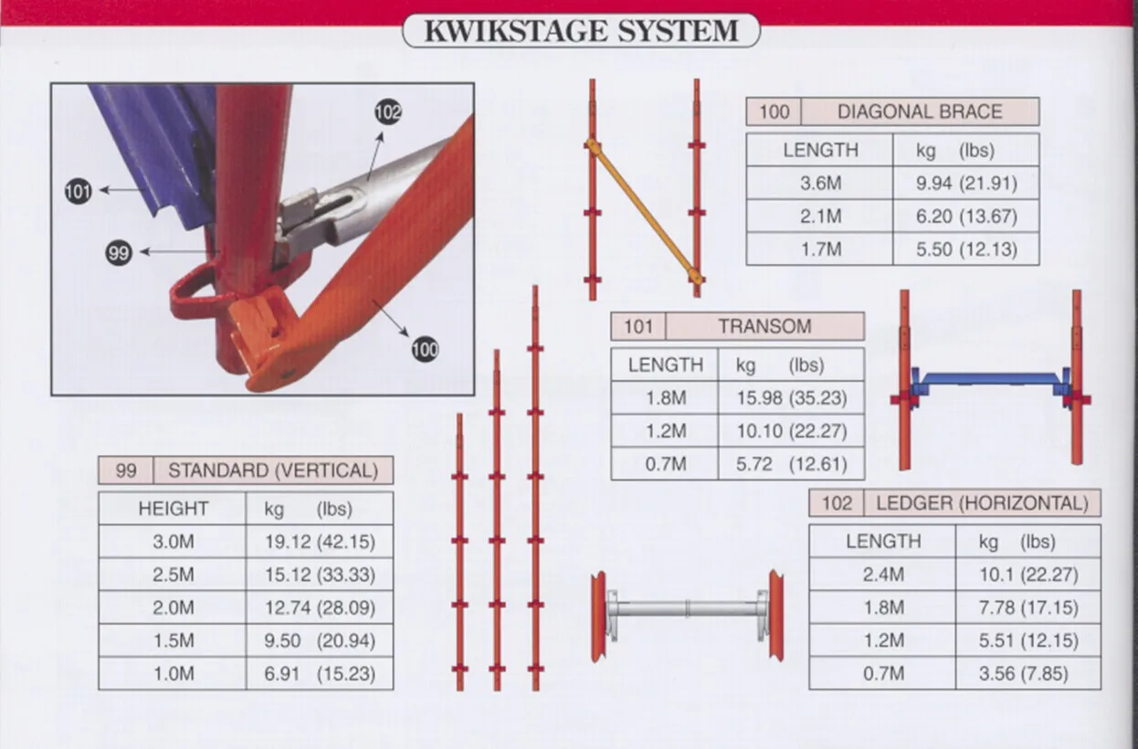 Brand New Kwikstage Scaffolding Quickstage For Australia - Buy Brand ...