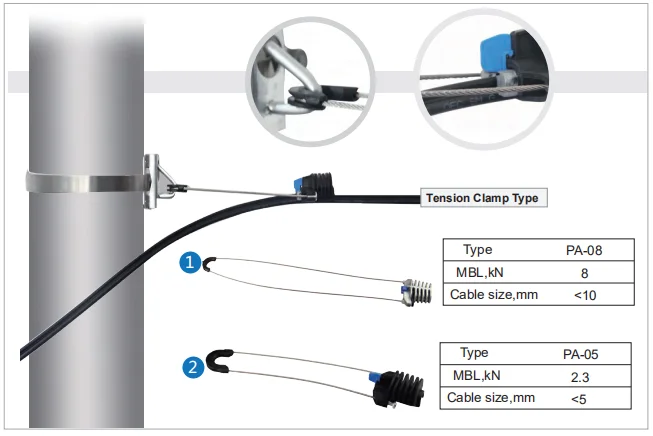 Figure 8 Cable Adss Cable Fiber Optic Cable Tension Clamp - Buy Tension ...