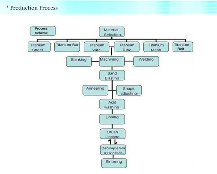 Mmo Dsa Titanium Anode Electrode for Electrolysis| Alibaba.com