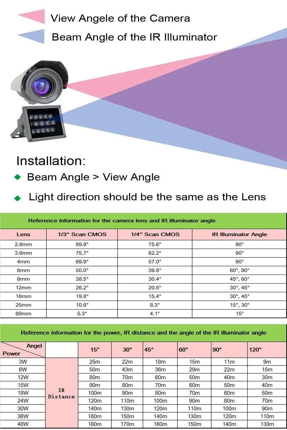 10w 20w 30w 50w High Power Leds Ir Illuminator For Security Camera Ir ...