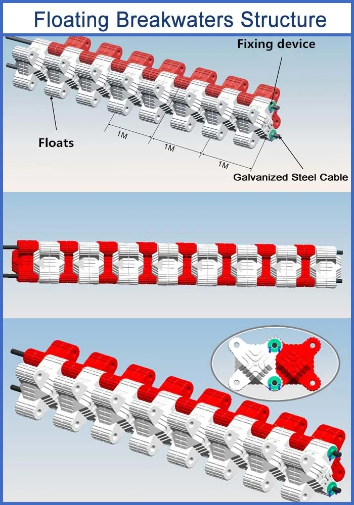 Plastic Floating Breakwaters From China Factory - Buy Plastic Floating ...