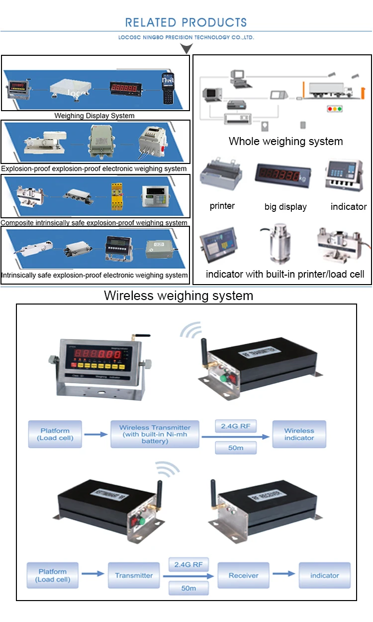 Truck on Board Weighing Systems - Precision & Custom Support