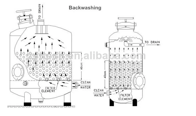 Industrial Pressure Sand Multi-grade Filter For Water Treatment - Buy ...