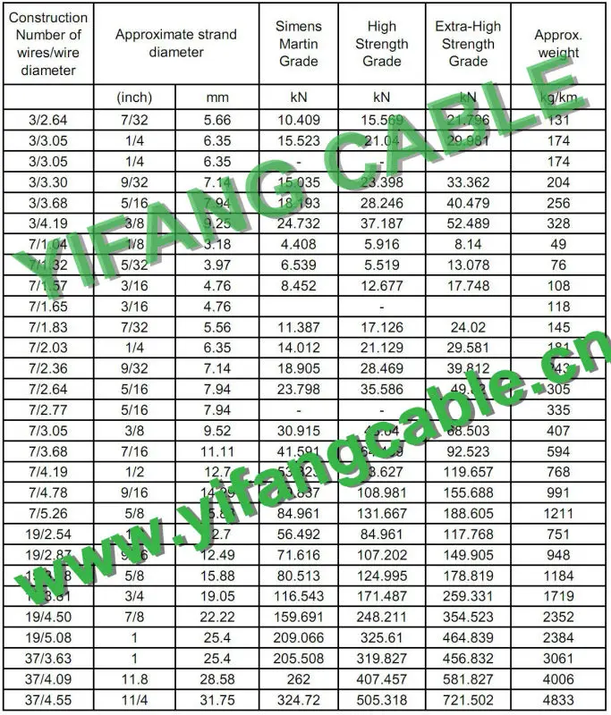 Stay Wire/aerial Earth Wire Stranded 7/2.6mm - Buy Stranded Guy Wire ...