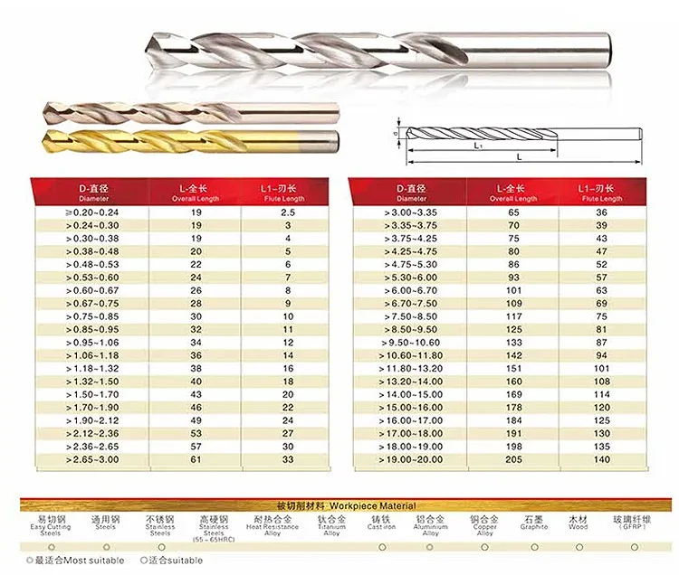Din338 Parallel Shank Twist Drill For Steels - Buy Hss Drill Bits ...