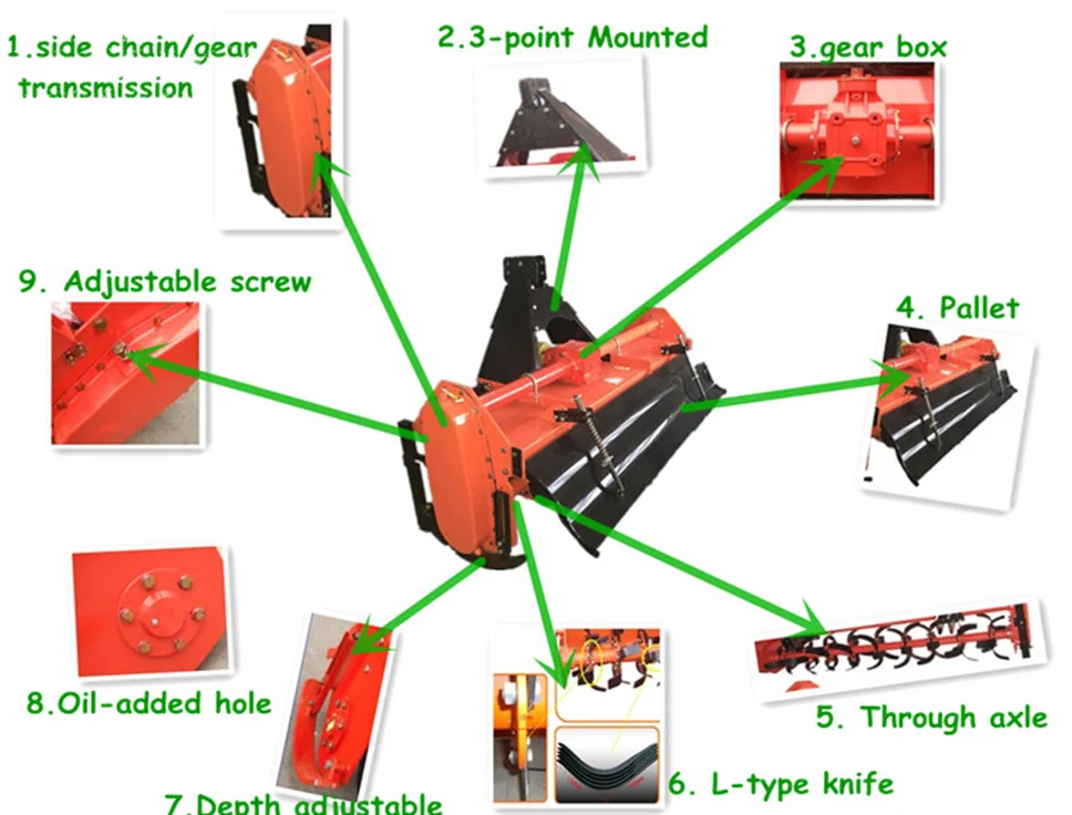 Small Agriculture Machinery - Buy Small Agriculture Machinery,New ...
