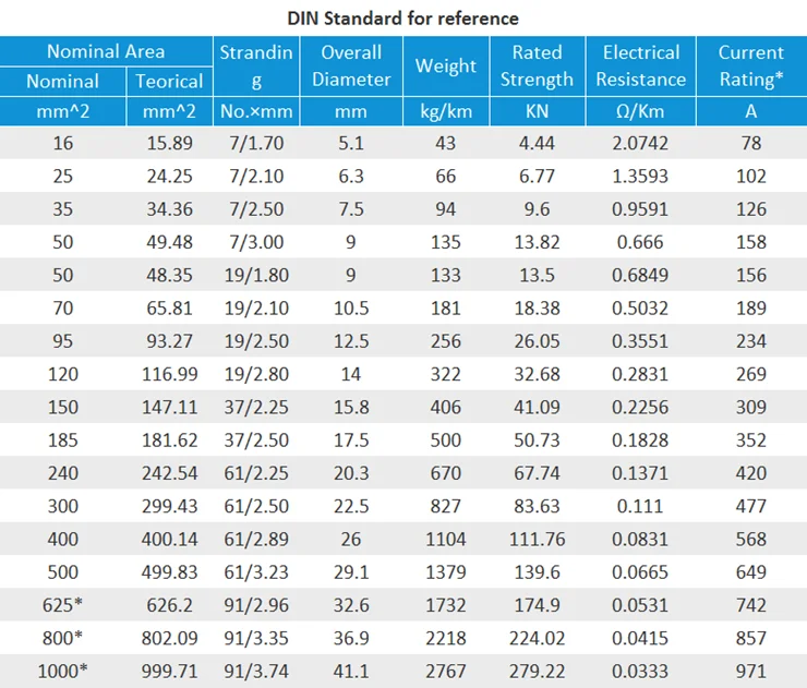 12kv Sac Cable 1c X 150mm2 - Reliable Medium Voltage Solution