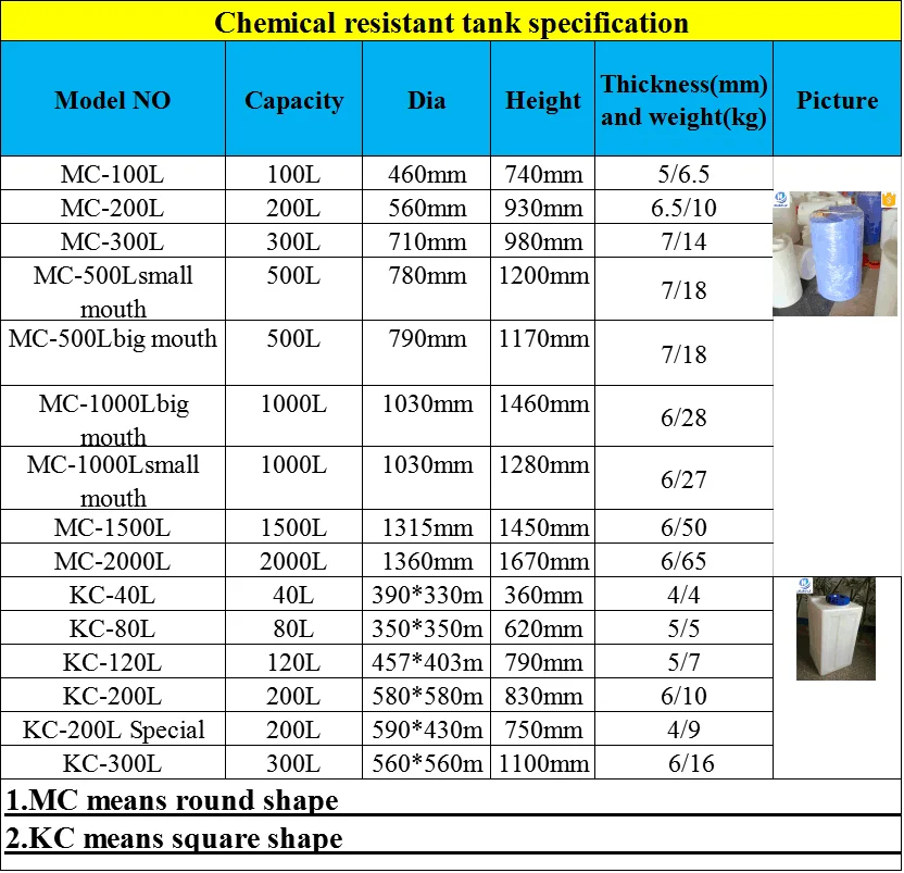 Hot Sale Square Plastic Water Tank Chemical Storage Tank With Good ...