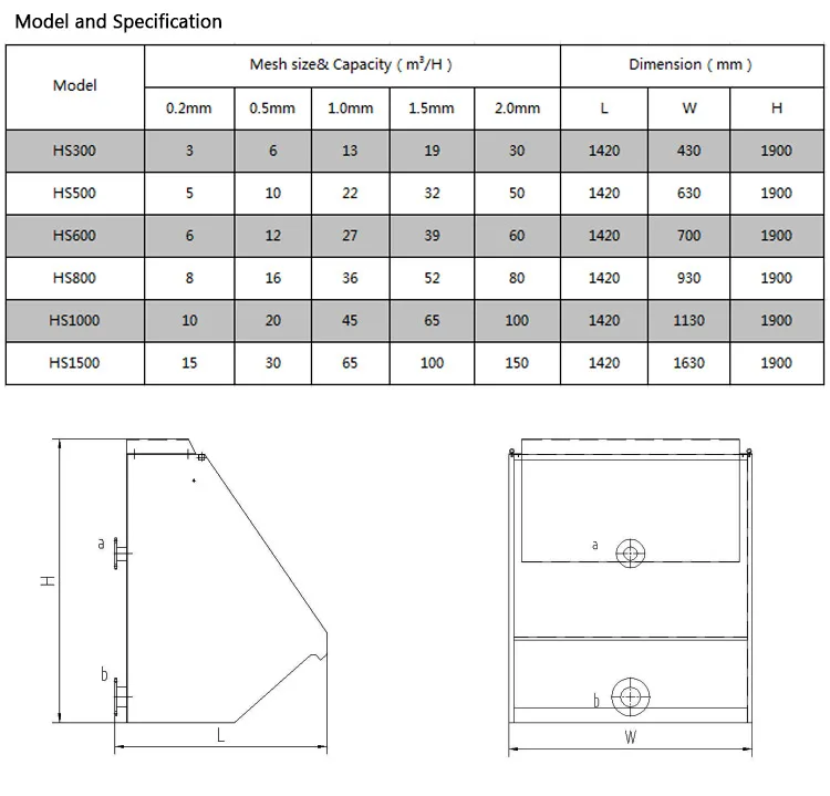 Bar Screen For Solids Removal - Buy Bar Screen,Wastewater Screen,Manual ...