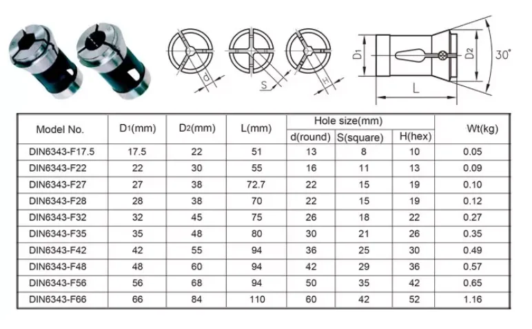 Din 6343 Collet Clamping Collets: Comprehensive Range Including 173e, F22 to F66