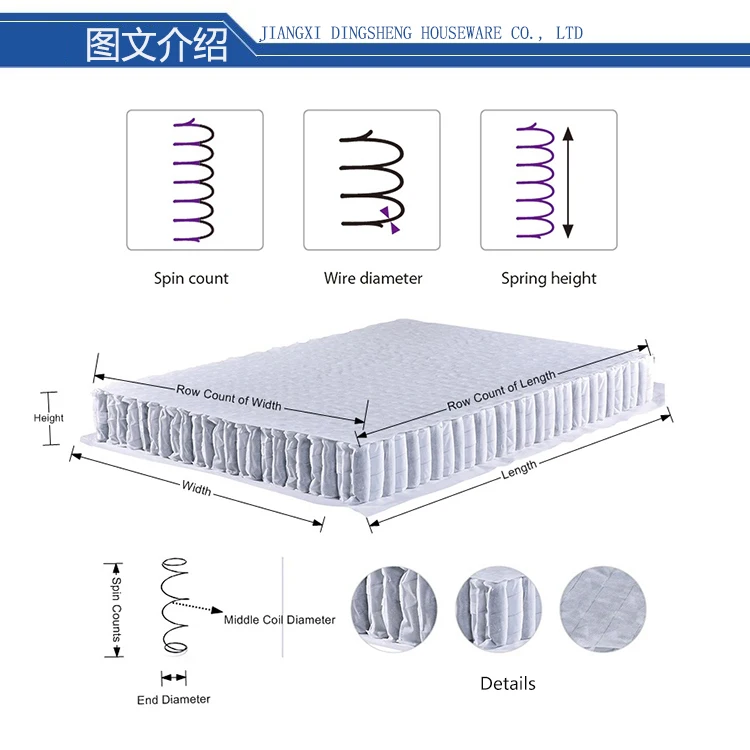 Hot Sale 3 4 5 6 7 Zones Pocket Spring System Set For Sofa Home Pocket ...