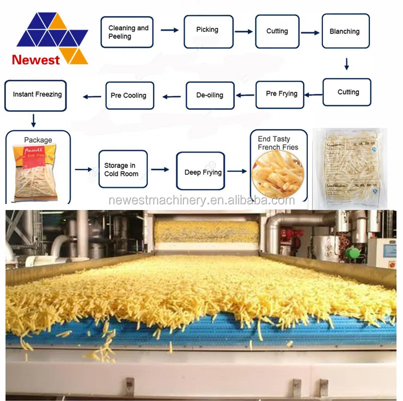 Bon Marché Ligne De Production De Frites Surgelées/pommes De Terre ...
