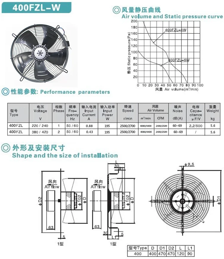 400fzl Ac Axial Exhaust Fan,Ywf 400x400x121mm Industrial Fan,400mm(16 ...