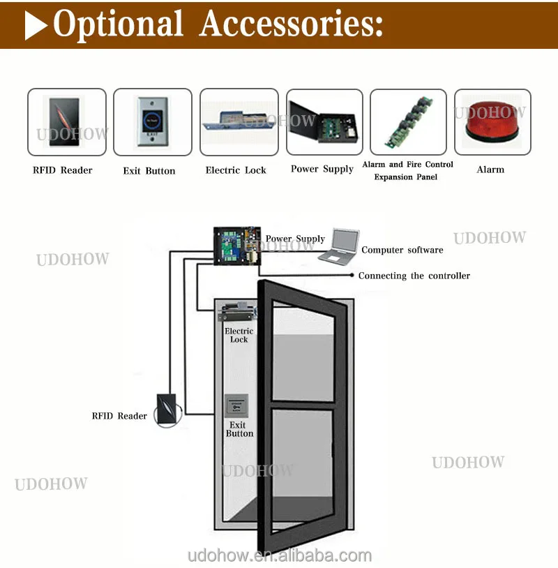 Original Wiegand Interface Rfid Access Control Board For Fingerprint ...