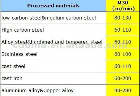 Round DIN 405 Carbide Threading Inserts - Durable & Efficient