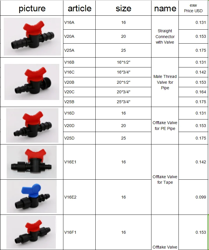 Offtake Valve For Layflat Hose: Ideal For 16mm Drip Tape Or Spray Hose