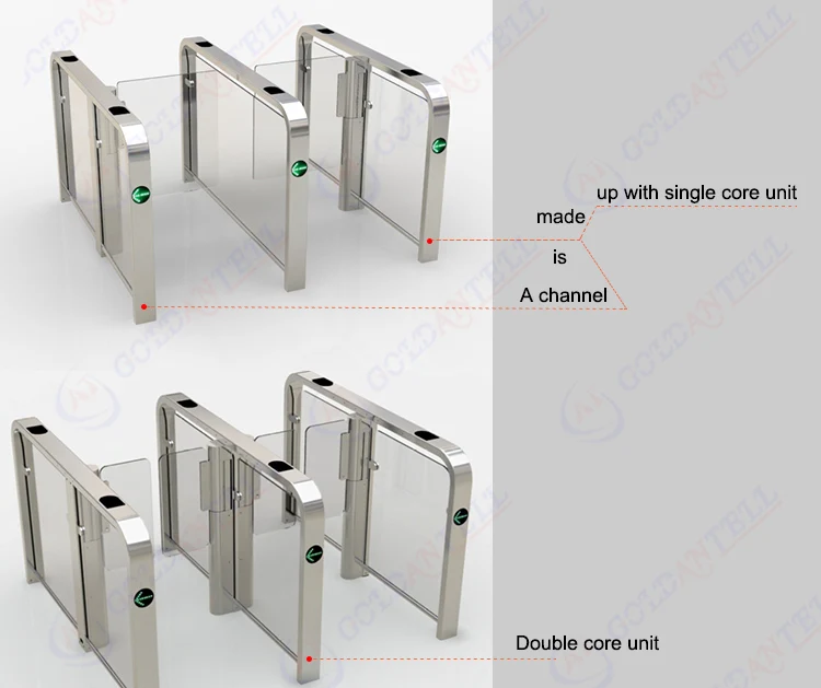 Led Digital Display And Barcode Card Reader Turnstile System - Buy ...