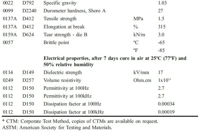 Food Grade RTV Silicone Sealant Adhesive D Corning 734